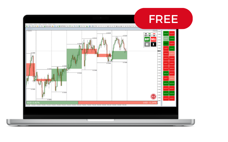Trading Engineering – Metatrader tools for Traders